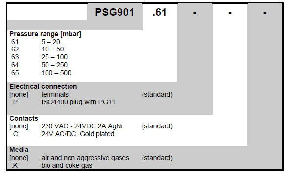 Elektrogas PSG 901 – Gas Pressure Switch