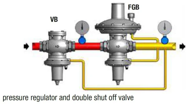 Gnali Bocia Gas Pressure Regulator FGB Series