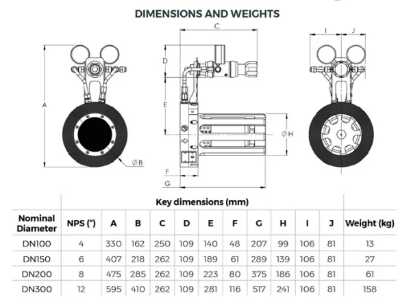 Oxford Flow High-Pressure Gas Regulator IHF Series