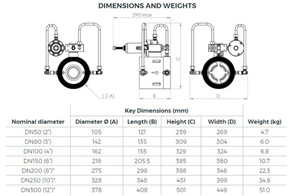 Oxford Flow Pressure Reducing Valves PRVs IP Series