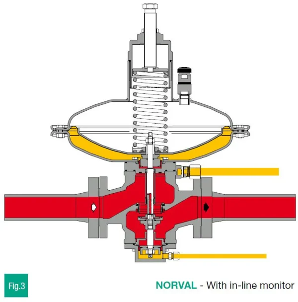 Pietro Fiorentini Gas Pressure Regulator Norval